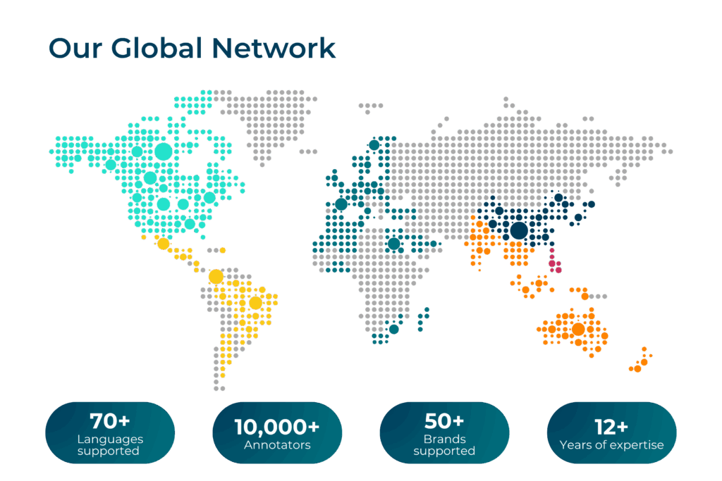 Concentrix – Strategy Insights